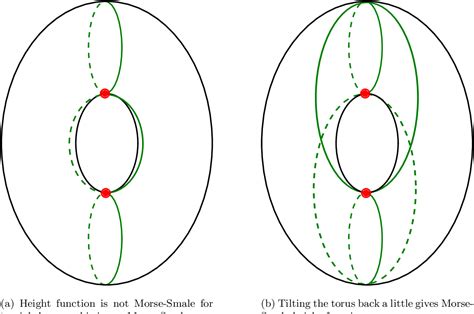 Figure I From Smooth And Discrete Morse Theory Semantic Scholar