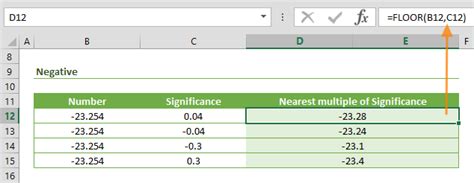 Ceiling Function Continuously In Excel Shelly Lighting