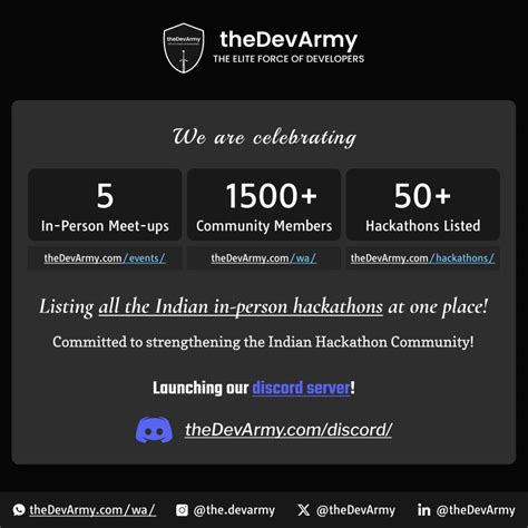 Thedevarmy On Linkedin Hackathons Development Thedevarmy Thehackcalendar Community