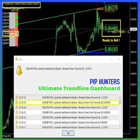 The Ultimate Trendline Dashboard Pip Hunters