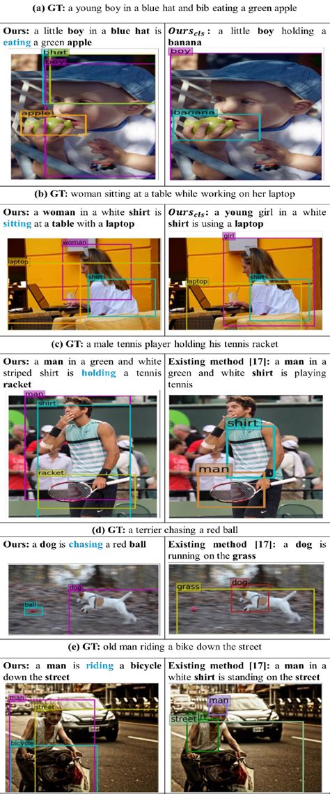 Figure 7 From Top Down Viewing For Weakly Supervised Grounded Image