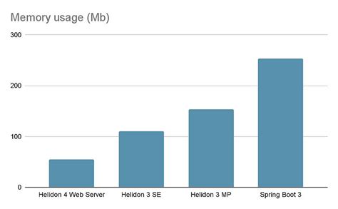 helidon posted on linkedin