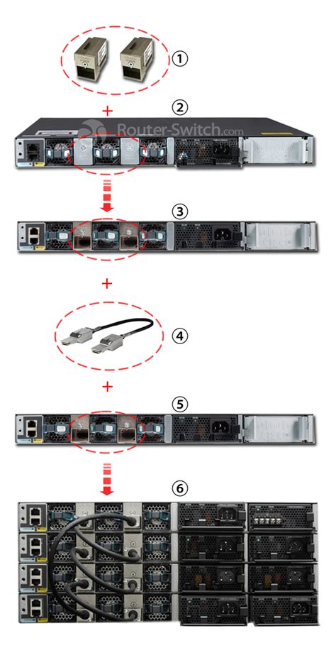 Cisco Catalyst 3650 C3650 Stack Kit Stack Module