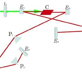 Emission Spectrum Source Authors Own Elaboration Download Scientific Diagram