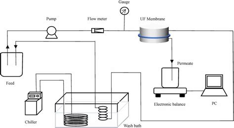 Experimental Device Diagram Download Scientific Diagram