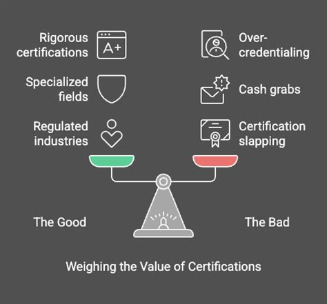 Certifications Are They A Badge Of Honor Or Just Empty Signaling