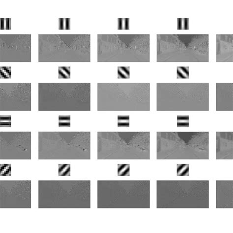 The Sift Salient Points The Salient Point Is Located At The Origin Of