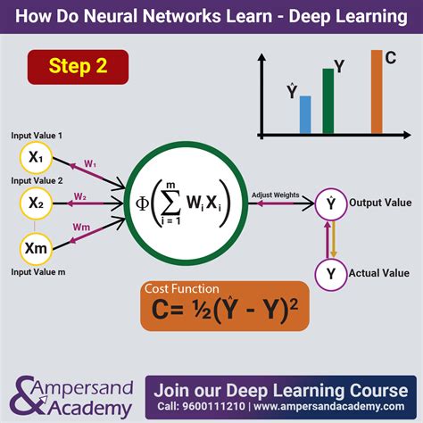 Data Science Course In Chennai