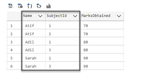 Common Use Cases Of Sql Select Distinct