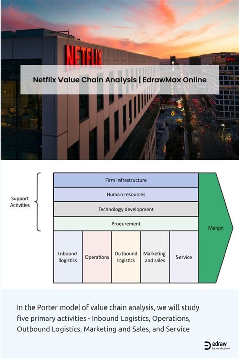 Netflix Value Chain Analysis Outbound Marketing Primary Activities