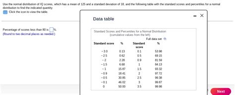 Solved \begin{tabular}{l|l} & Data table \\ \hline | Chegg.com