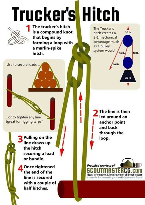 Truckers Hitch Camping Knots Knots Survival Knots