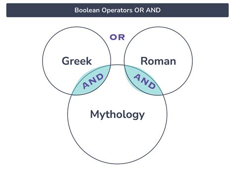 Boolean Operators Alexandria™