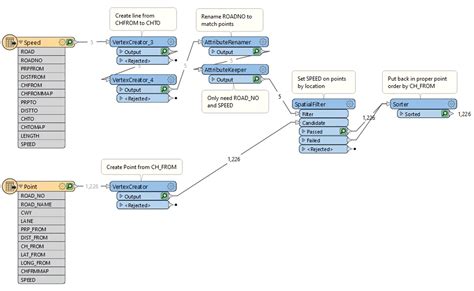 How To Transpose Attribute Data In Bulk Rather Then Individually Entering A Data Range Using