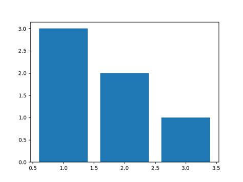 La Librería Matplotlib Aprende Con Alf