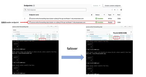 Amazon Aurora 新功能 — 本地写入转发测评 亚马逊aws官方博客