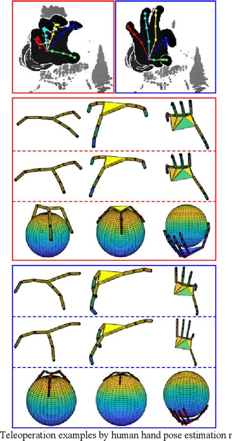 Figure 1 From Applying 3d Human Hand Pose Estimation To Teleoperation Semantic Scholar