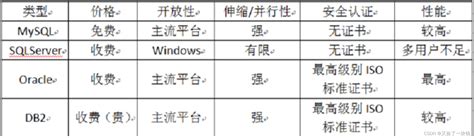 全栈冲刺 之 一天速成mysqlmysql速成 Csdn博客 全栈冲刺 之 一天速成mysqlmysql速成 Csdn博客