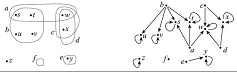 Left Hand Side Hypergraph With Edge Set E {a B C D E F } And
