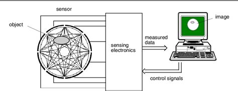 Figure 1 From Image Reconstruction Algorithms For Electrical