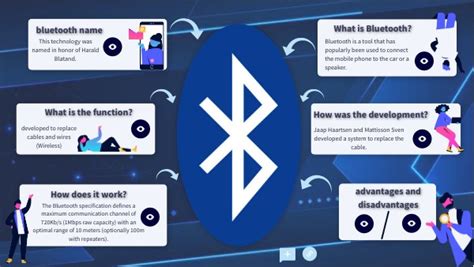 Bluetooth infographic | Genially