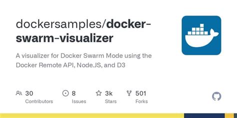 Docker Compose Visualizer Guiservice Rdocker
