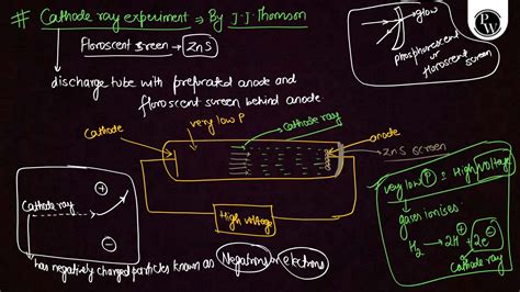Structure Of Atom NEET Notes PDF Class Room Study Notes
