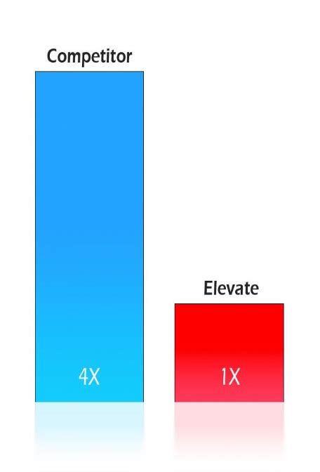 ai processor testing implications for power consumption introduction