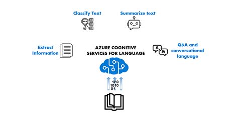 ai integration and the future of cloud services k21academy
