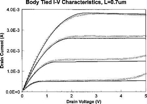Figure 8 From A Physically Based Compact Model Of Partially Depleted Soi Mosfets For Analog