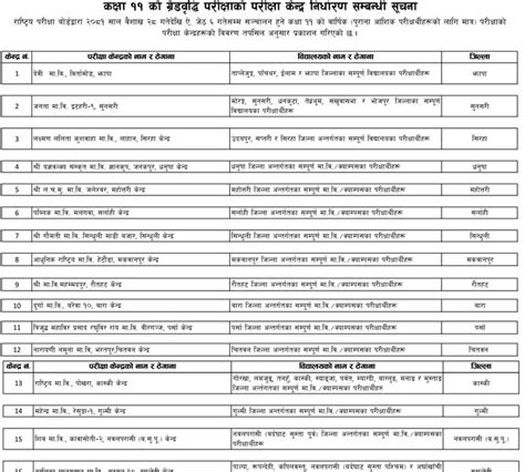 NEB Class Grade Increment Supplementary Exam Center Notice