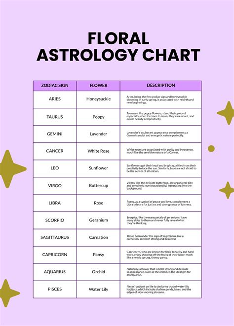 Advanced Astrology Chart Template Edit Online And Download Example