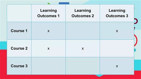 m2 program course and intended learning outcomes 1 pdf