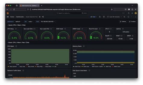 muhammad imran on linkedin system monitoring with prometheus grafana