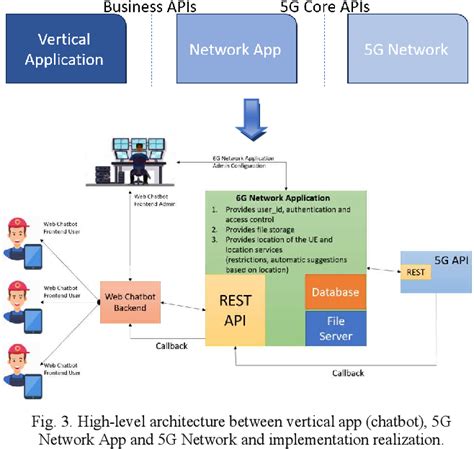 Figure 3 From A Chatbot Assistant For Optimizing The Fault Detection And Diagnostics Of Industry