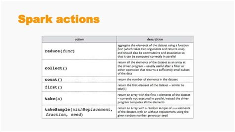 apache spark fundamentals pptx databases computer software and
