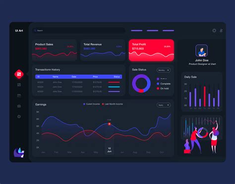 Modern Dashboard Dashboard Design Trend 2021 Dashboard Design Dark