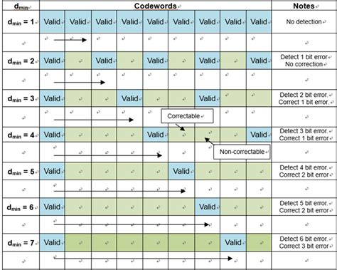 Hamming And Linear Codes Rf Design Guide Circuit Design Inc