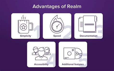 Realm Vs Sqlite The Best Database For Android App Building
