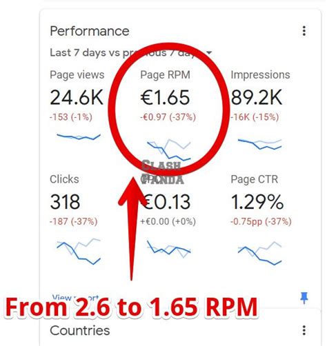 adsense auto ads vs manual ads how to optimize clashpanda