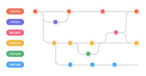 Workflow Basado En Git Y Algo Más Enzo Trucchi Full Stack Dev Y