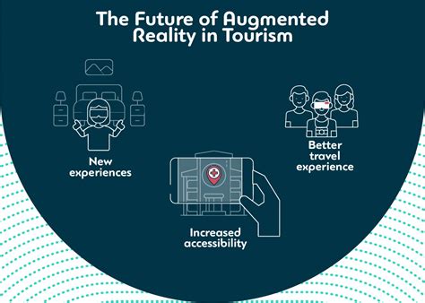 5 Ways Augmented Reality Is Enhancing The Tourism Experience Mize