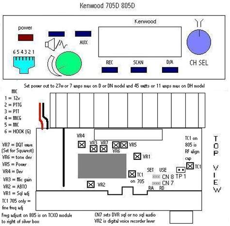TK 705 805 KenwoodLabs