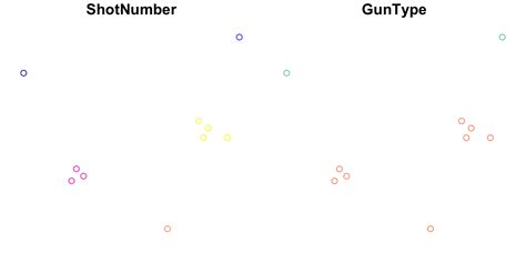 Spatial Data Analysis In R Gormanalysis