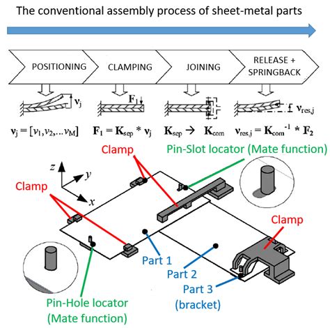 how bmw reduces their assembly cost by optimising assembly features and