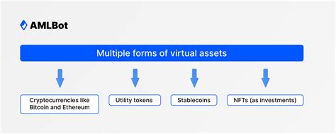 A Guide To Virtual Asset Service Providers Vasps