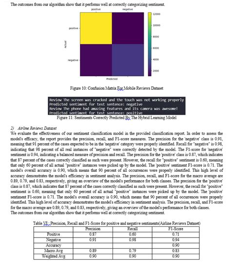 Social Media Sentiment Analysis