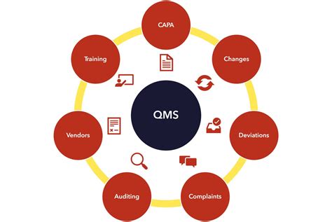 ISO Support Progress