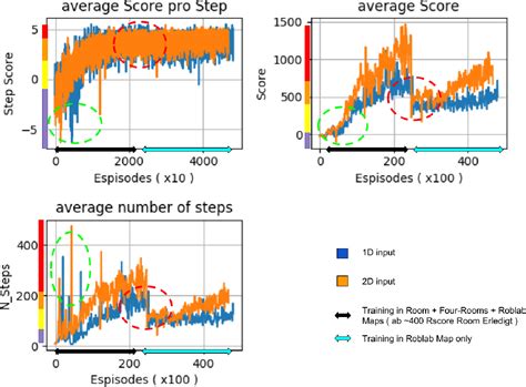 Figure 1 From Deep Reinforcement Learning For Real Autonomous Mobile Robot Navigation In Indoor