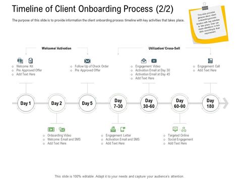 Client Onboarding Framework Timeline Of Client Onboarding Process Kit Ppt Gallery Show Pdf